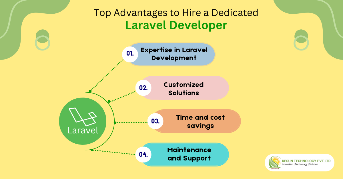 Hire Dedicated Laravel Developer for Scalable Web Solutions